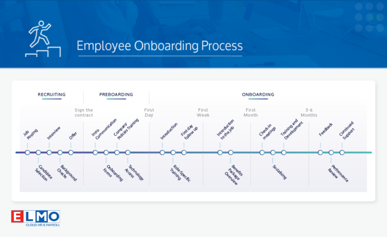 Choose the Best Employee Onboarding Platform