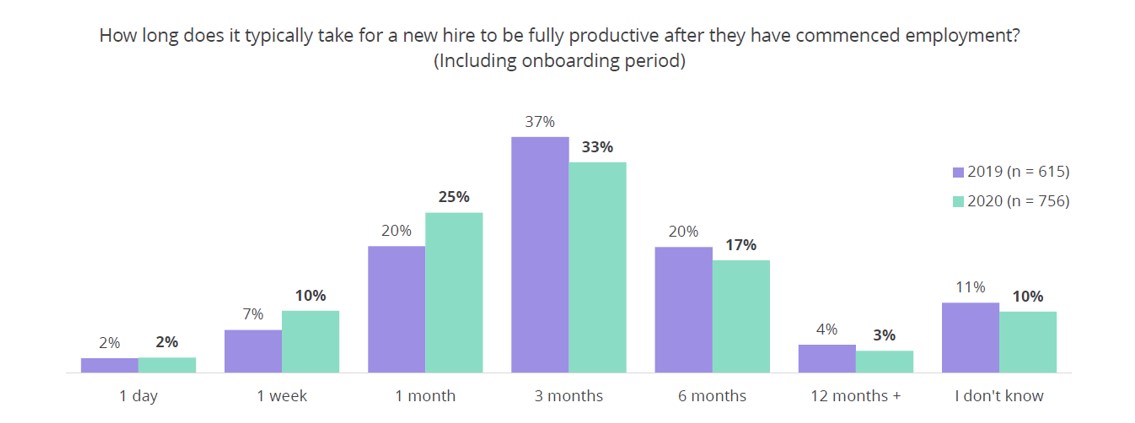 ELMO 2021 HR Report - Onboarding - ELMO Software NZ