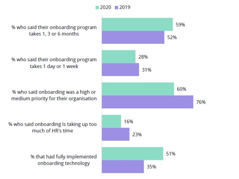 ELMO 2021 HR Report - Onboarding - ELMO Software NZ