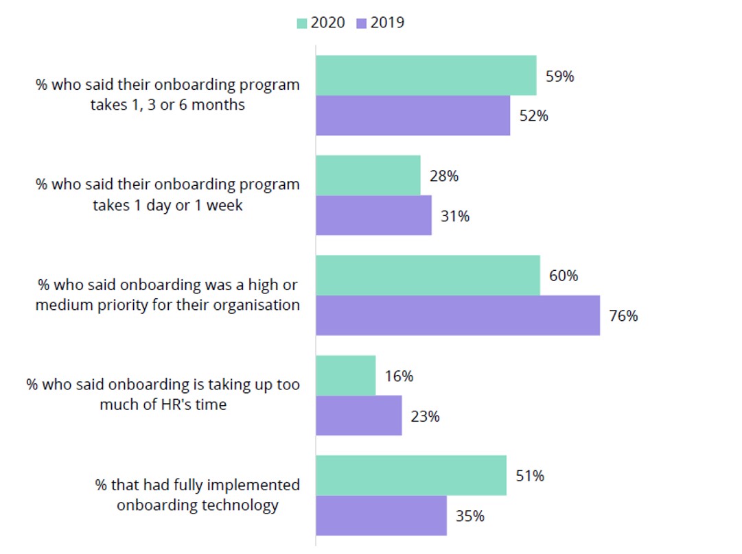 ELMO 2021 HR Report - Onboarding - ELMO Software NZ