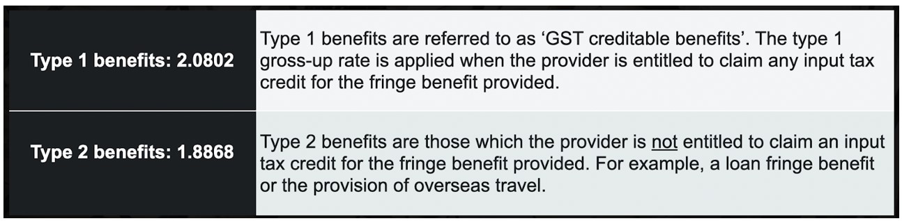 Understanding Fringe Benefits Tax | ELMO Software