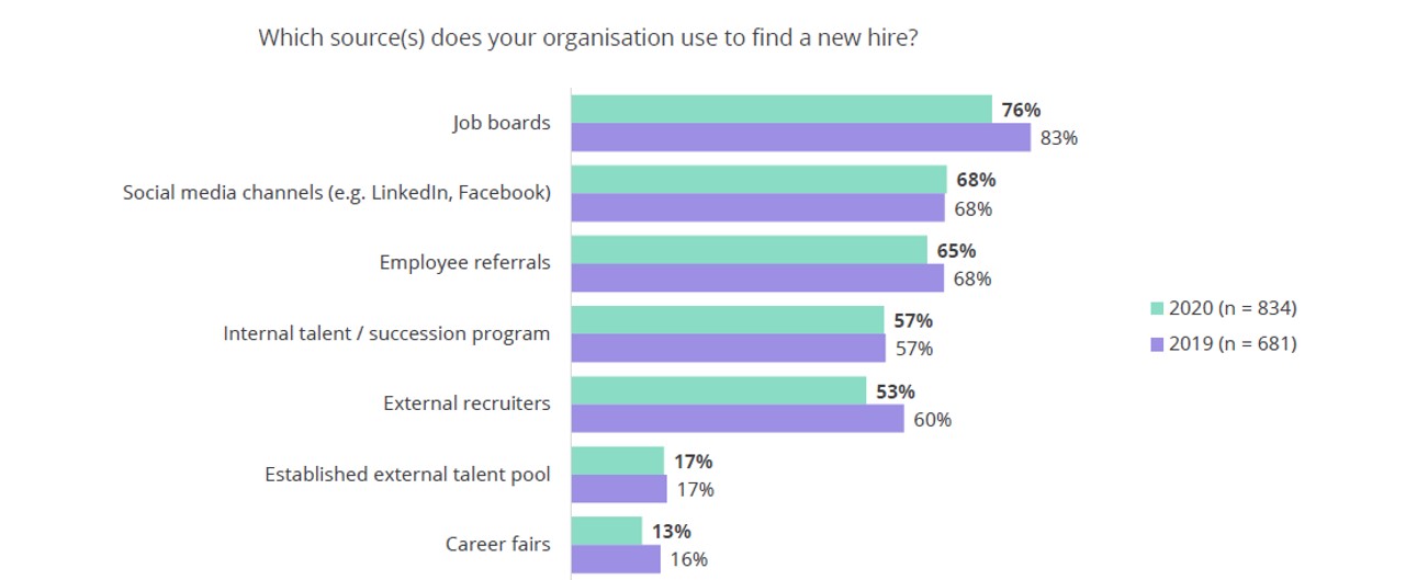 8 Proven Tips to Enhance Recruitment Processes | ELMO Software