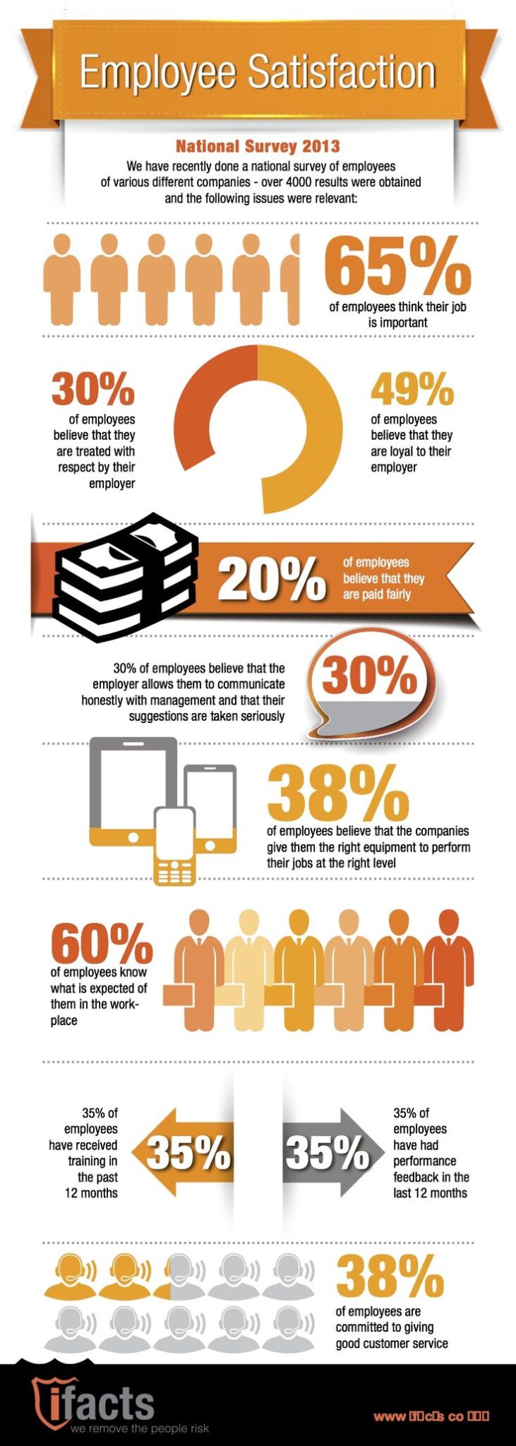 Employee Satisfaction Surveys– The Ultimate Guide